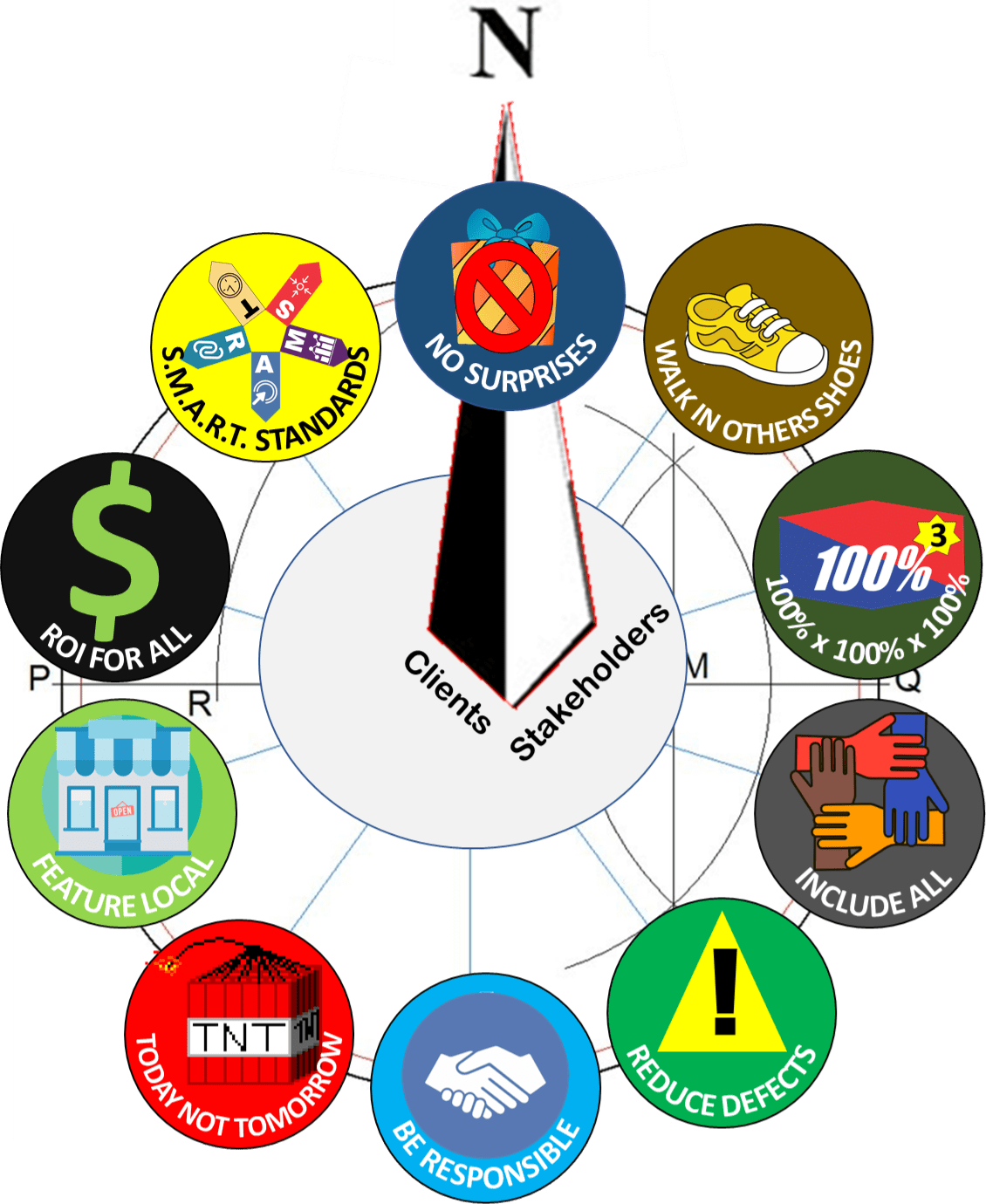 About Us | Lime Systems